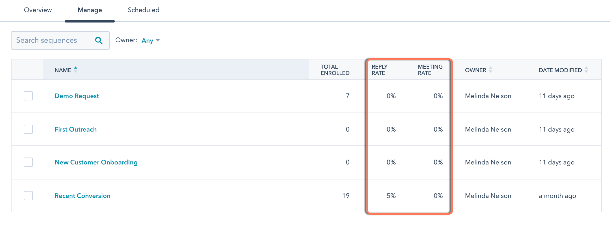 Analyze sequence enrollment and performance data