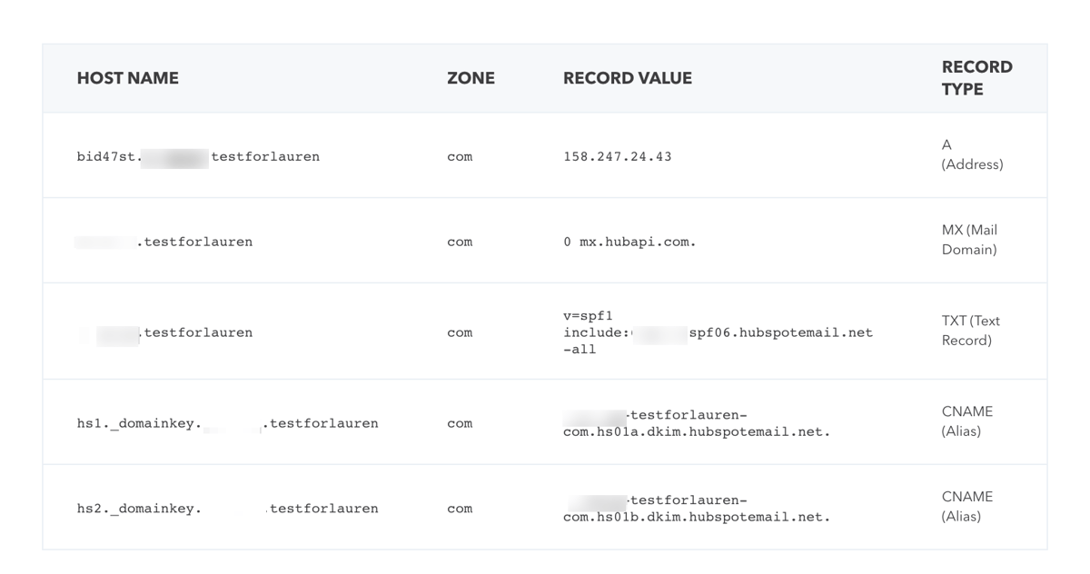 Connect a dedicated IP address for sending emails