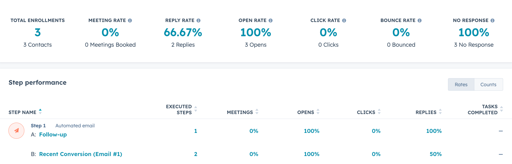 Automate A/B testing emails with sequences
