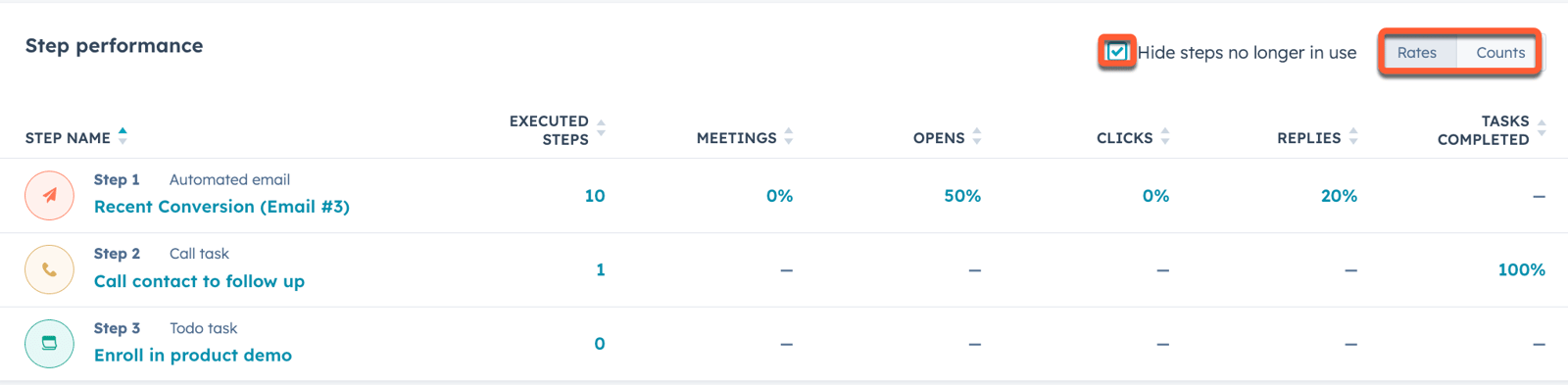 Analyze sequence enrollment and performance data