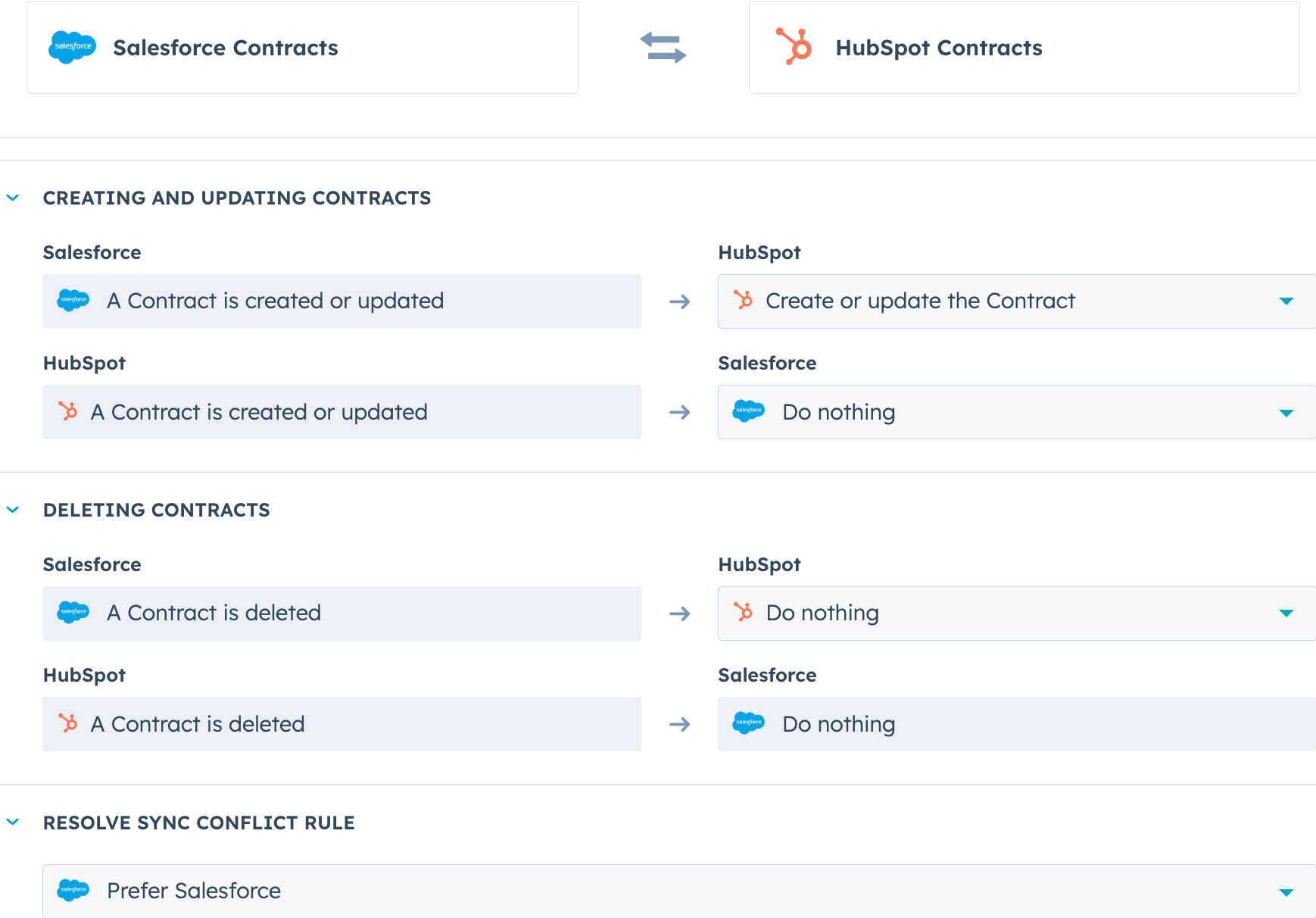 Sync custom objects between HubSpot and Salesforce