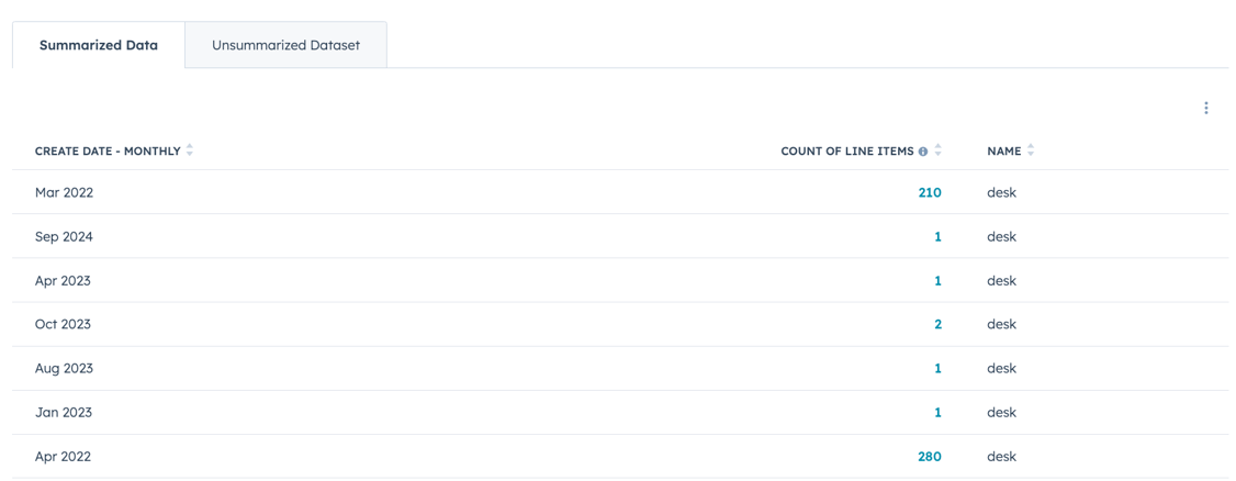 Create custom single object reports