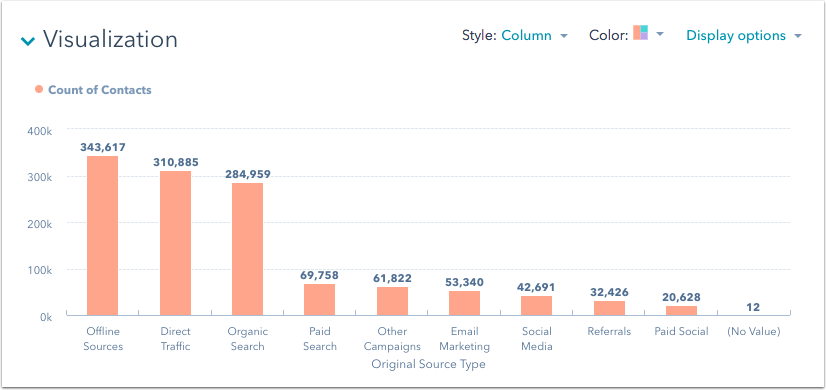 Understand different chart types in HubSpot reports