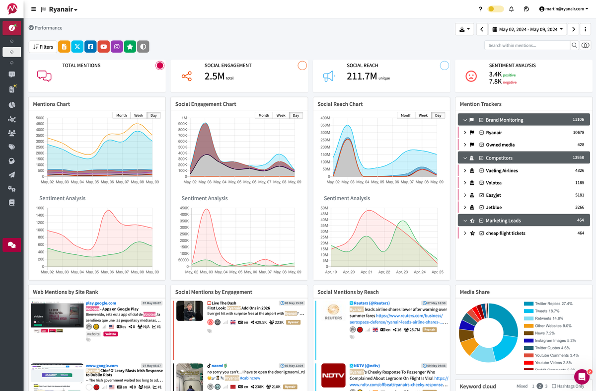 The 20 Best Social Media Analytics Tools for Marketers