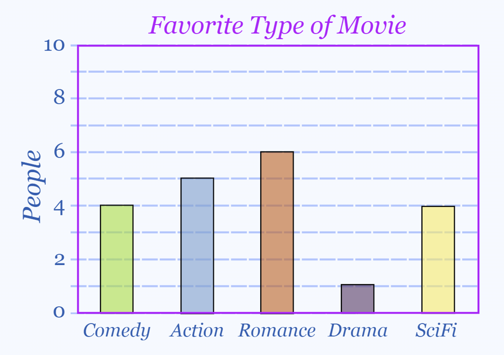 18 Best Types of Charts and Graphs for Data Visualization [+ Guide]