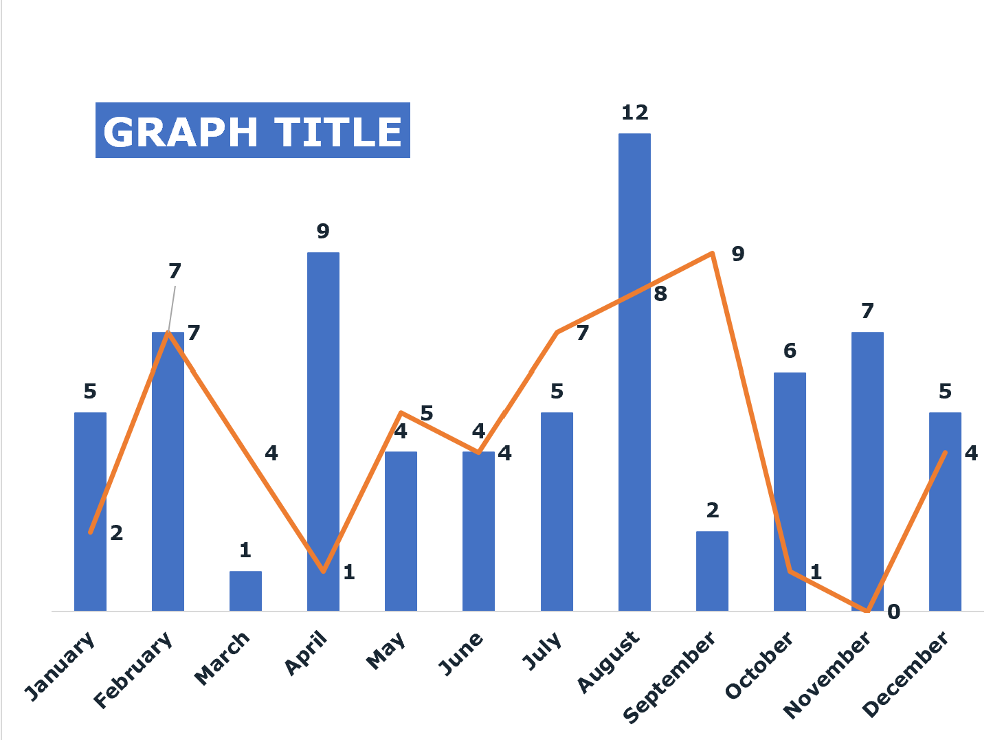 17 Best Types of Charts and Graphs for Data Visualization [+ Guide]