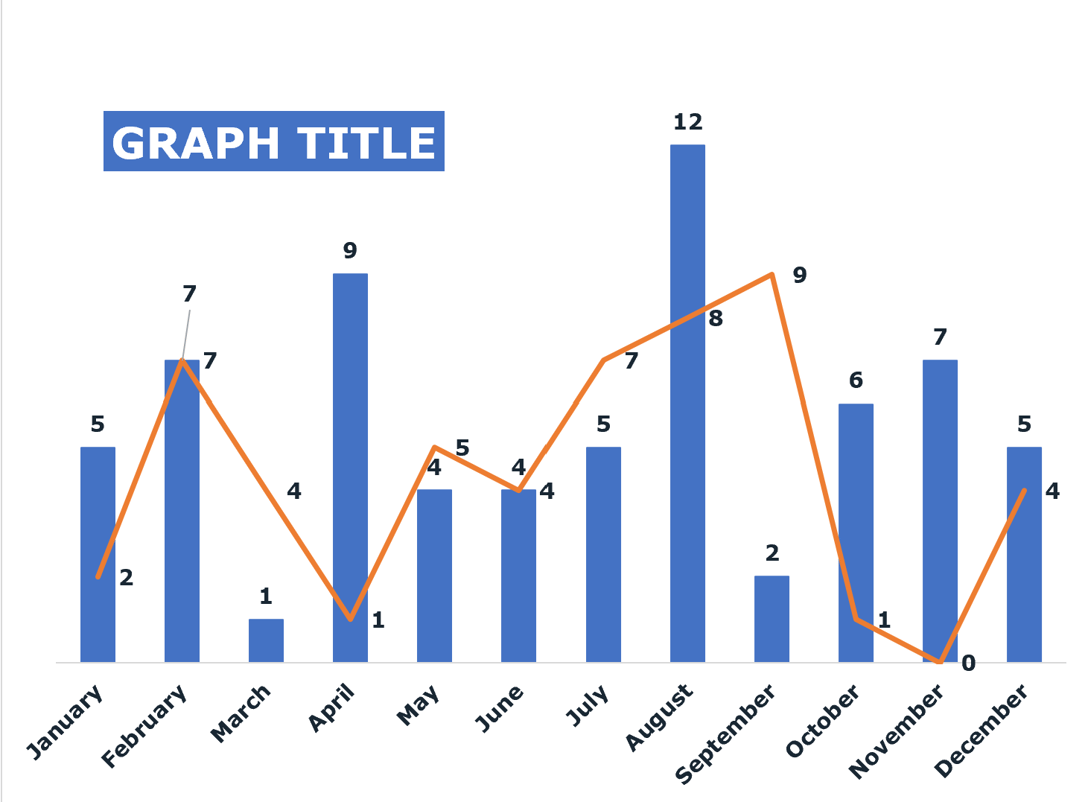 17 Best Types of Charts and Graphs for Data Visualization [+ Guide]