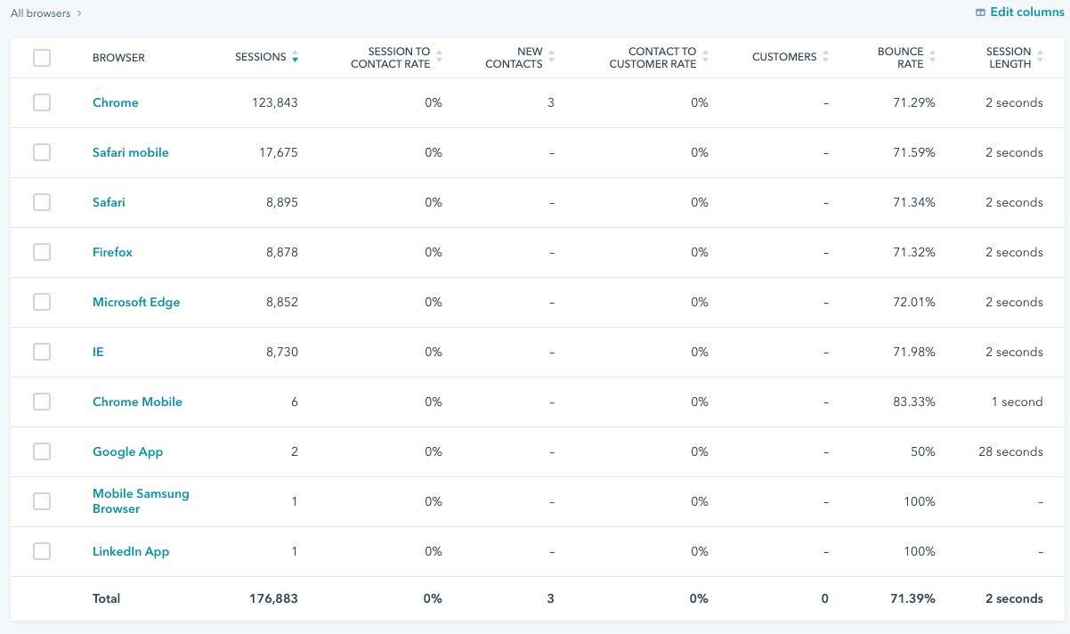 Analyze Your Site Traffic With The Traffic Analytics Tool