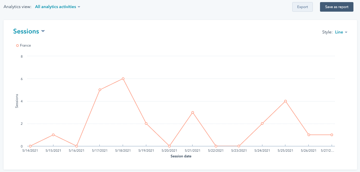 Analyze Your Site Traffic With The Traffic Analytics Tool